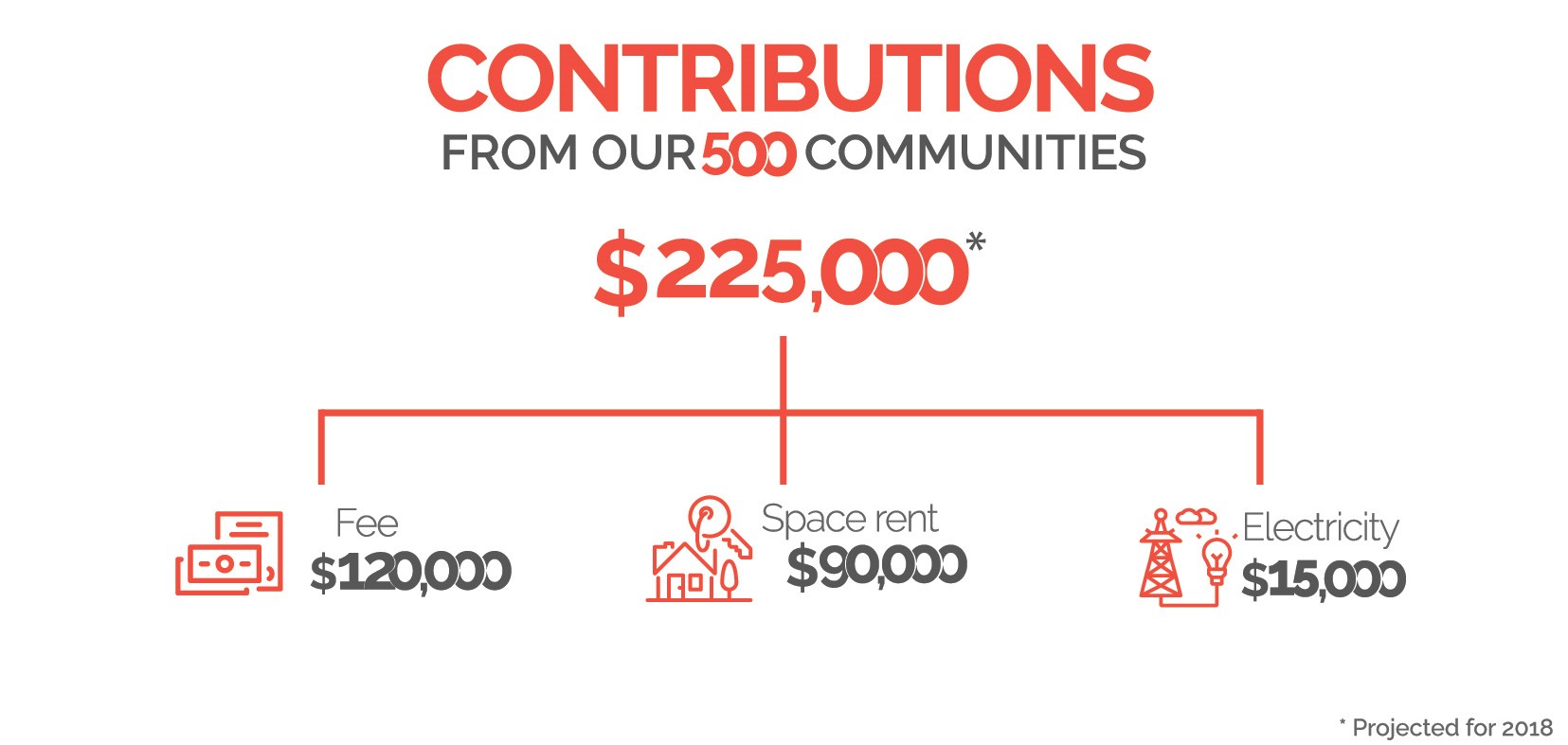 Gearing up for the SABAQ 100K Challenge! - SABAQ